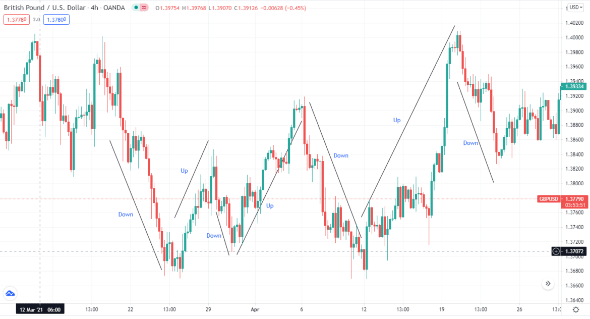 Do Forex Robots Really Work? - InvestGrail Do Forex Robots Really Work? - InvestGrail