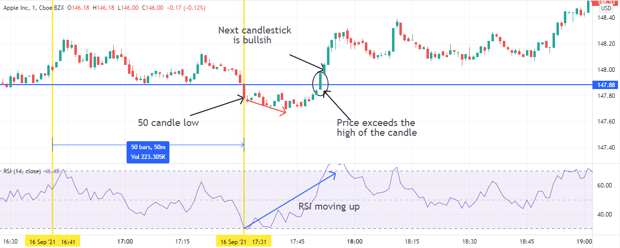 60 Seconds Binary Options Strategy Investgrail