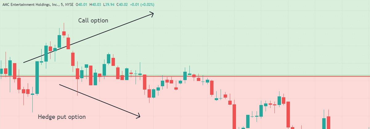 Binary Options Hedging Strategy - InvestGrail Binary Options Hedging Strategy - InvestGrail